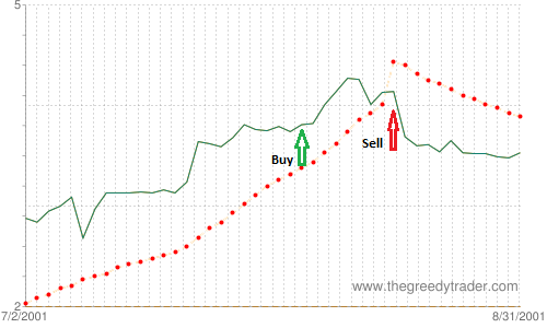 Bullish Dragonfly Doji Candlestick Pattern - Reliability, Trading Tips ...